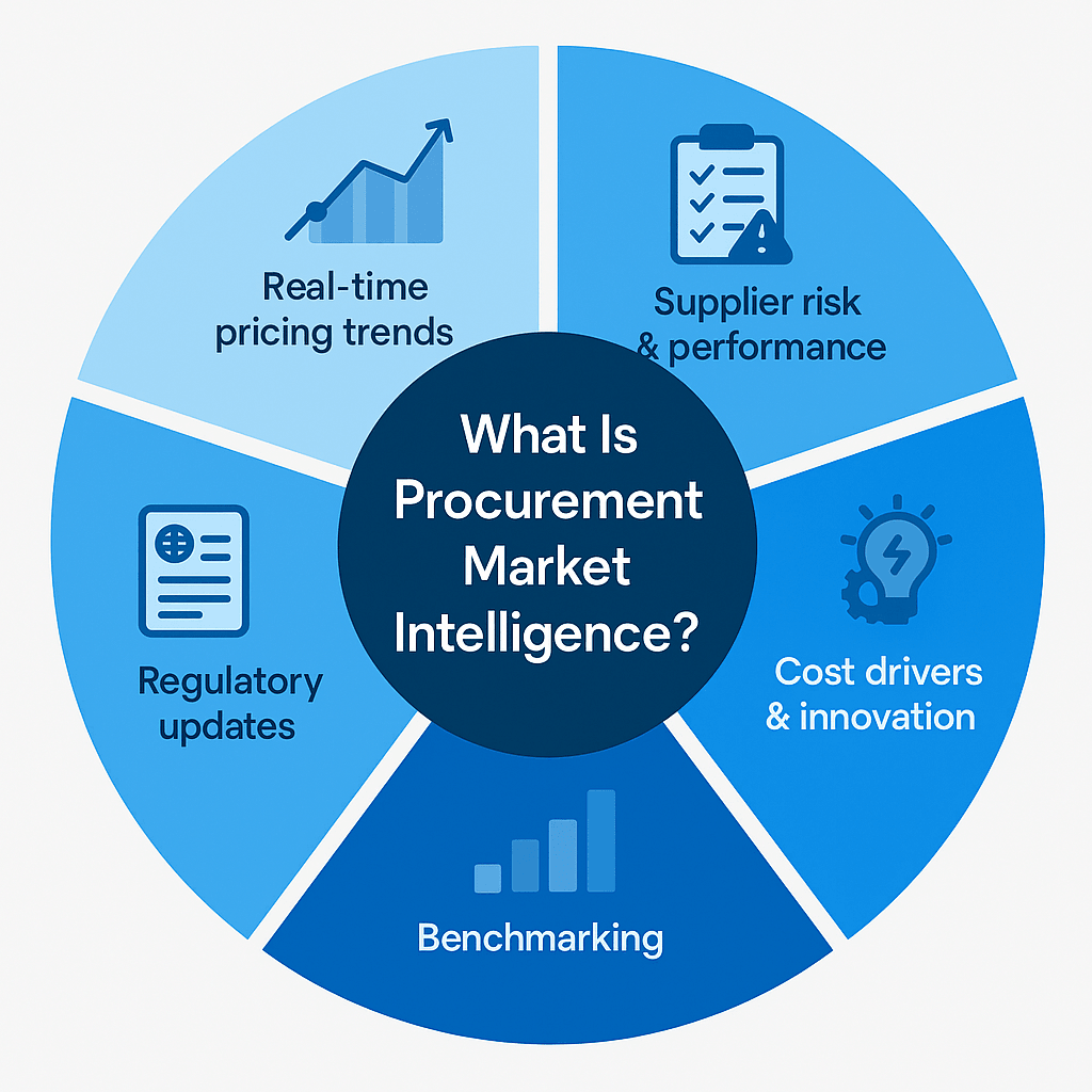 Procurement Market Intelligence: Tools, Data, and Use Cases